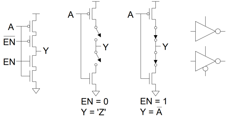 [VLSI] Tristate Inverter, MUX, DFF : 네이버 블로그