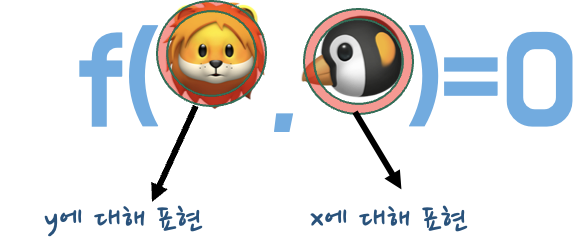 도형의 이동 순서의 모든 것 만화로 쉽게 이해하기 네이버 블로그