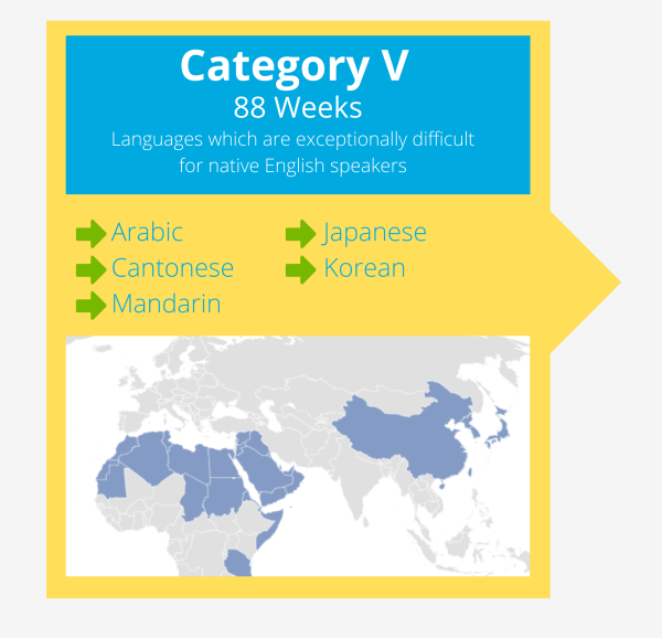 영어 습득이 얼마나 어려운가 하면... : 네이버 블로그