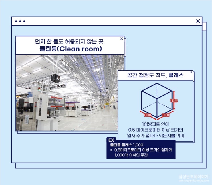 반도체가 제조되는 곳 ‘Fab’ 관련 용어 알아보기(클린룸, 클래스, FOUP, OHT) : 네이버 블로그