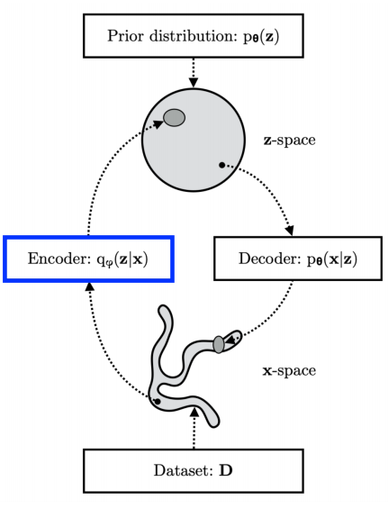 (딥 러닝) Variational AutoEncoder 개념 : 네이버 블로그