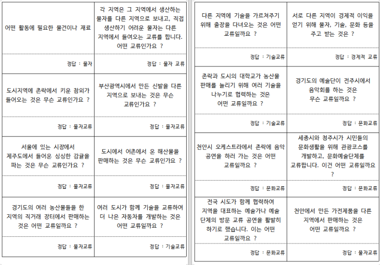 4학년 수업놀이 사회 2단원 11차시 지역 간의 다양한 경제적 교류 사례를 알아볼까요 네이버 블로그