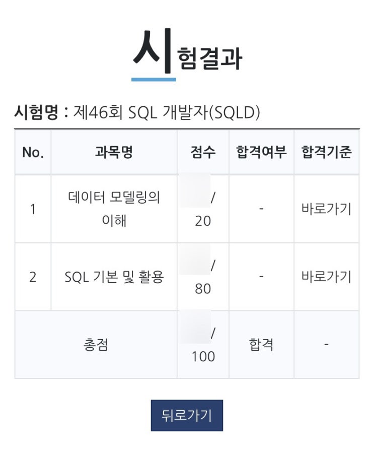SQL 개발자(SQLD) 비전공자 3주 공부 합격후기 : 네이버 블로그