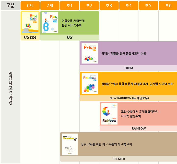수학 학원 프랜차이즈 창업 비용 및 매출 비교 네이버 블로그