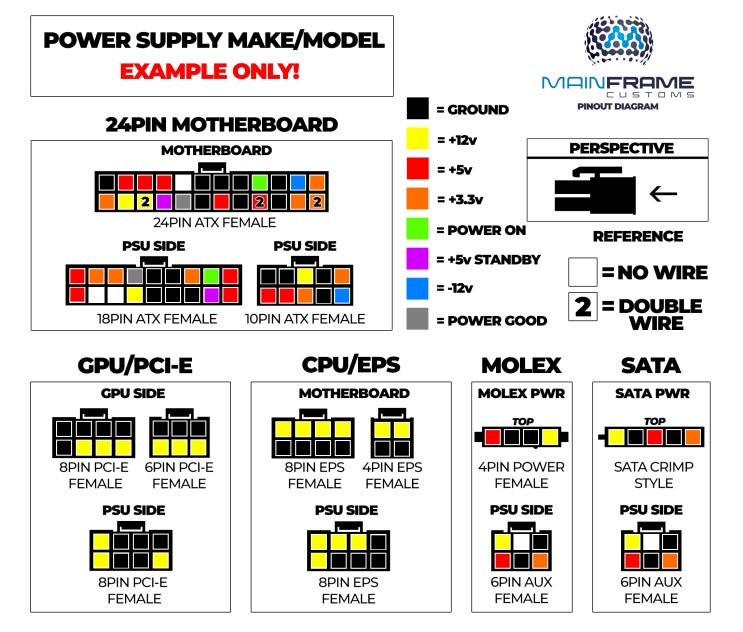 Power Supply Connectors and Pinouts ATX 24 PIN 커넥터 : 네이버 블로그