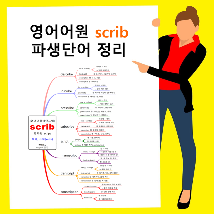 영어어원 scrib(변화형 script) 에는 '적다, 쓰다(write)' 의미가 들어있습니다. : 네이버 블로그