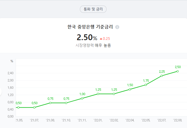 점점 높아져가는 예금이자 우리은행 Won플러스 예금 케이뱅크코드k정기예금 도림신협7 네이버 블로그