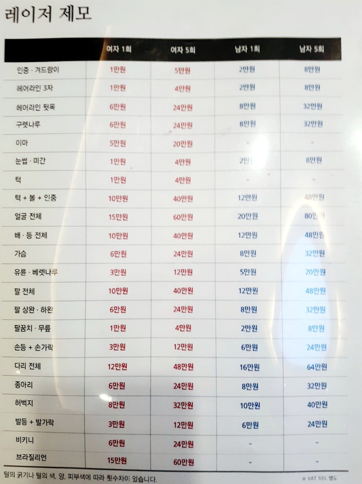 2019년 2020년 피부 시술받은 피부과 시술 종류 및 피부과 관리 종류 비용 가격표 네이버 블로그