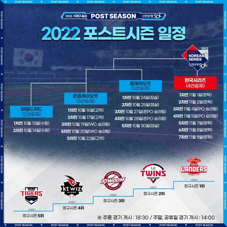 KBO 프로야구 2022 포스트 시즌 일정 하루씩 연기, 인터파크 티켓 예매 링크 : 네이버 블로그