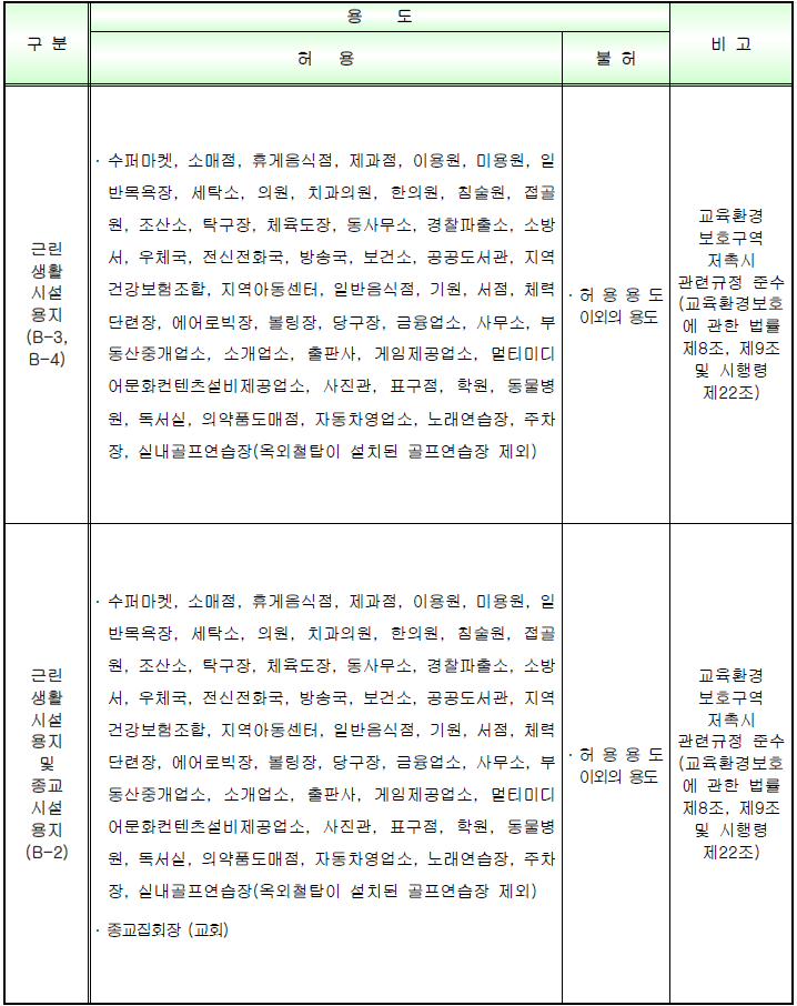 경기도광주시 태전동 태전1지구 근린생활용지 및 종교시설용지 시행지침 네이버 블로그