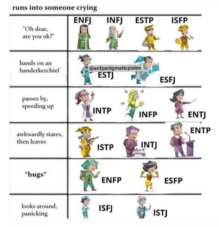 ISFJ&ESTP 궁합 특징 장단점 이상형 : 네이버 블로그