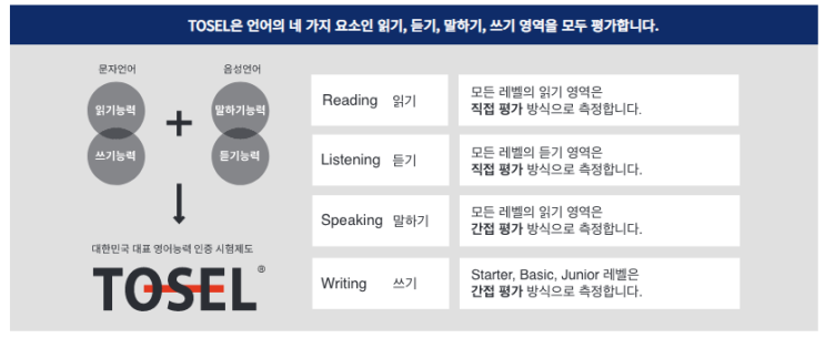 [어린이 영어시험] TOSEL STARTER? BASIC? 토셀 응시방법/토셀 시험일정/토셀스타터 문제집/문제 유형 : 네이버 블로그