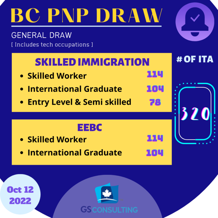 📢 BC PNP Draw on Oct 12, 2022: : 네이버 블로그