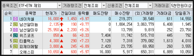 2022년 10월 14일 시간외 특징주 상한가 상승종목 하한가 하락종목 이유 네이처셀 남선알미늄 네이버 블로그
