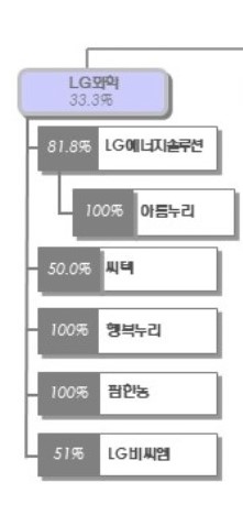 LG BCM : 네이버 블로그