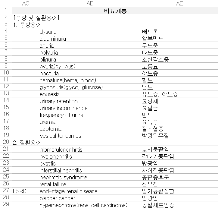 [의학용어] 비뇨계통 : 네이버 블로그