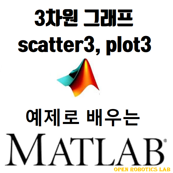 매트랩(Matlab) - 3차원그래프 (scatter3, plot3) : 네이버 블로그