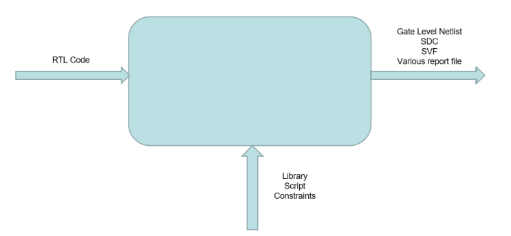 전반적인 ASIC Design Flow(Synthesis편-1) : 네이버 블로그