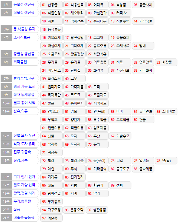 2. 품목분류 (완료) : 네이버 블로그