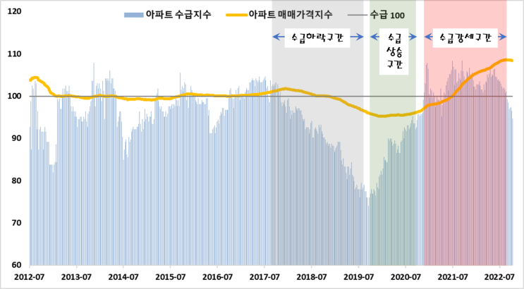 전북 아파트 수급 동향 및 시장 현황 분석 네이버 블로그