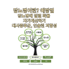 당뇨병이란 예방법 당뇨병에 걸릴 확률 자가 계산기과 대사증후군 인슐린 저항성이 위험한 이유 네이버 블로그