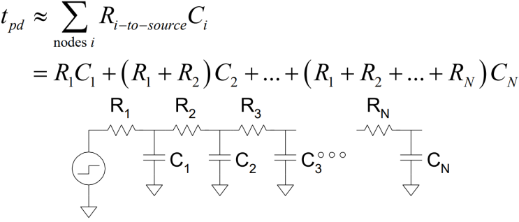 [VLSI] RC delay (+ Elmore Delay) : 네이버 블로그