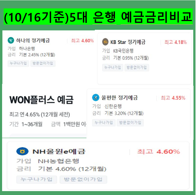 시중 5대은행 하나우리국민신한농협은행 예금 이자높은 금리 비교 Ft목돈굴리기 1015기준 네이버 블로그
