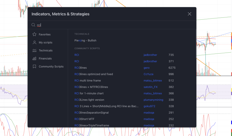 RCI지표 트레이딩법 : 네이버 블로그