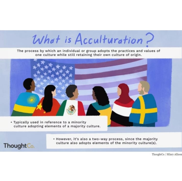 What is acculturation? : 네이버 블로그