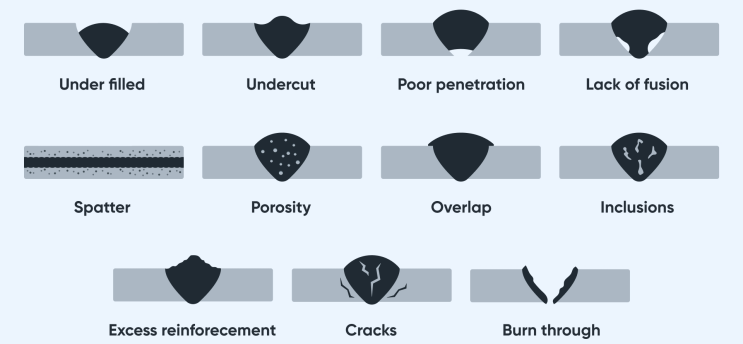 용접결함(Welding Defects) – 종류, 원인, 예방책 : 네이버 블로그