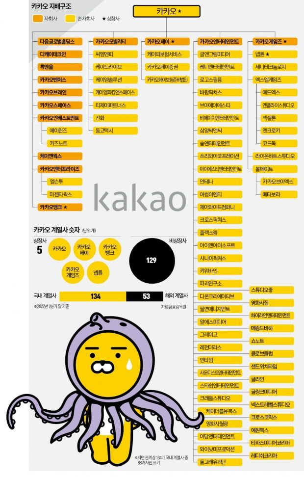 10월 17일 정리 주식 투자 공부 루틴 경제 신문 뉴스 네이버 블로그