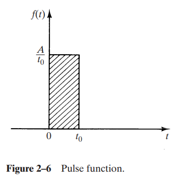[동역학] Step, Ramp, Sinusoidal, Pulse, Impulse Function : 네이버 블로그