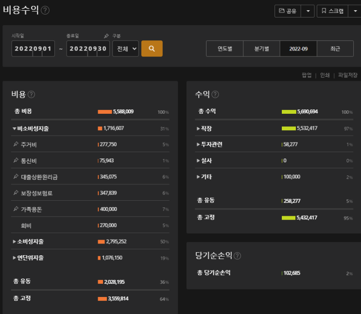 [Whooing] 후잉 가계부 설명서 #14 / 가계부 활용 (결산) : 네이버 블로그