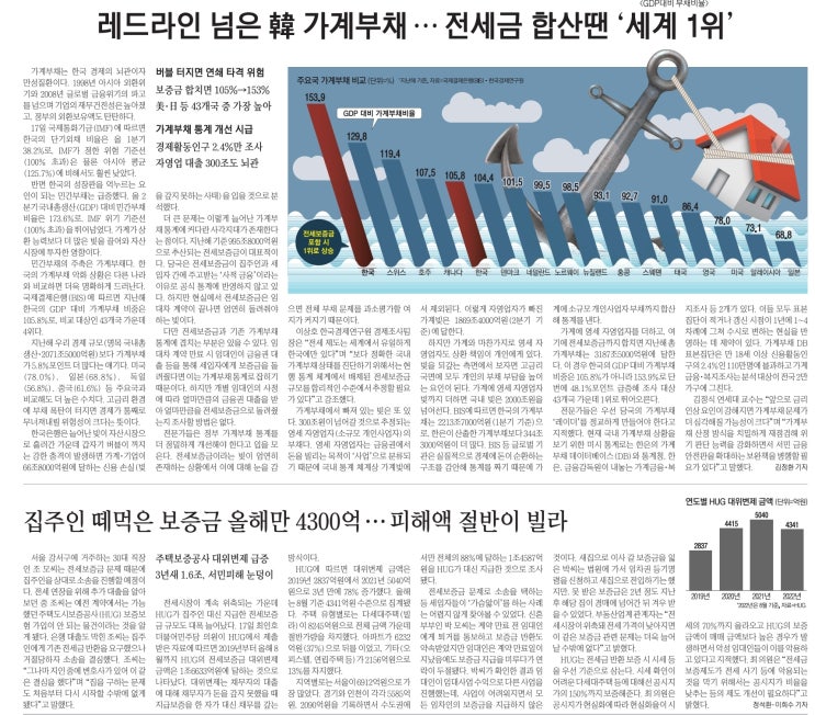 10월 18일 뉴스 스크랩 : 네이버 블로그