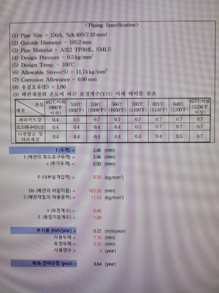 배관 최소요구두께, 부식율, 예측 잔여수명 : 네이버 블로그