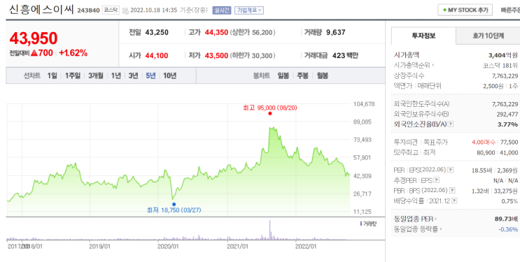 신흥에스이씨 저렴하다 하지만 고민 네이버 블로그