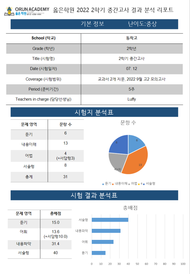 동작구 영어학원 동작구 고등 영어 ★ 동작고 2학년 2학기 영어 중간고사 분석 ★ 네이버 블로그