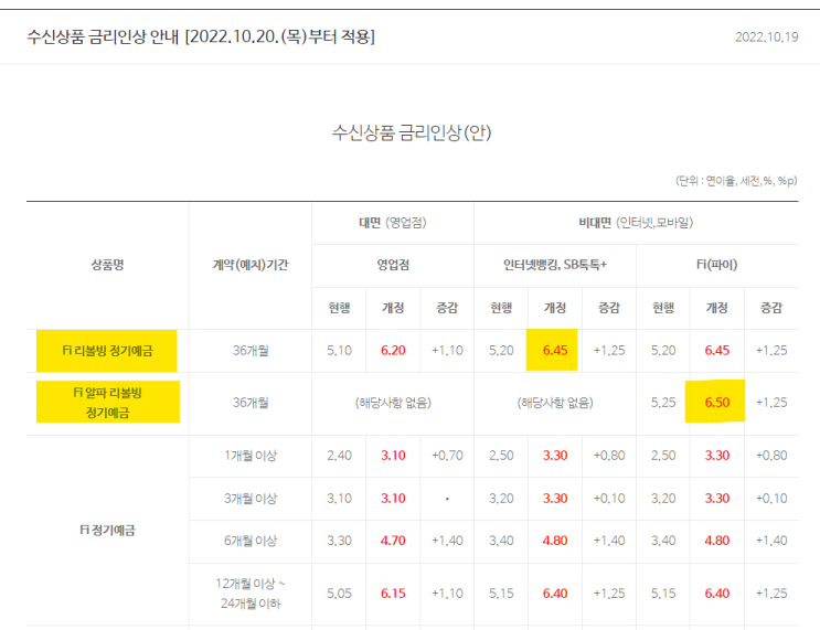 예금특판 1년 연 650 출시했어요~가입방법 Ft 적금아님 다올저축은행 네이버 블로그
