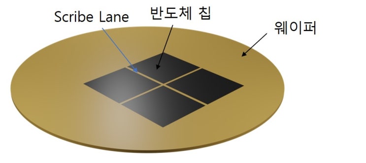 반도체 겉핥기 50: Scribe lane 을 알아봅시다. TEG Pattern : 네이버 블로그