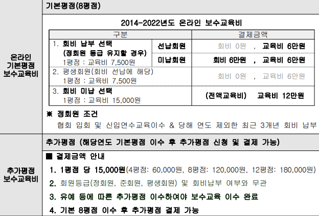 물리치료사 보수교육 면제신청 및 유예대상 네이버 블로그