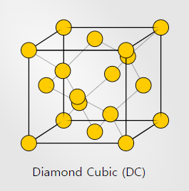 [6] Diamond Cubic / Planes & Direction (Miller Inices) : 네이버 블로그