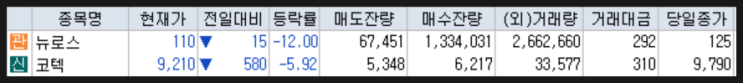 2022년 10월 19일 시간외 특징주 상한가 상승종목 하한가 하락종목 이유 기산텔레콤 퍼스텍 네온테크 네이블 베셀