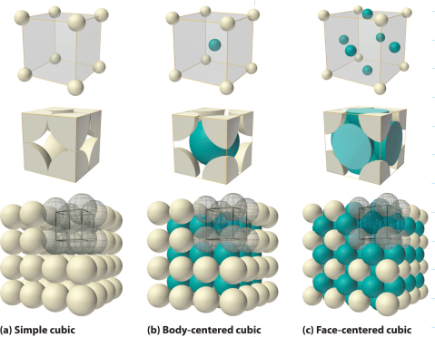 [5] Periodic Structure & Cubic Lattice : 네이버 블로그