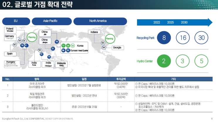 성일하이텍 대한민국 폐배터리 재활용 대장주 네이버 블로그