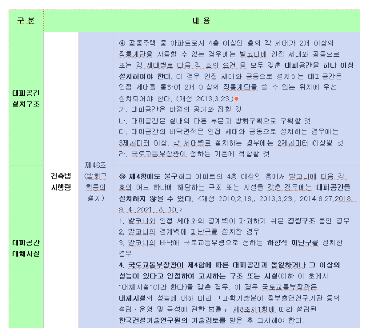 승강식피난기 내리고 안전산업박람회서 호평 대구신문에 났어요 ~~리모델링 아파트 설계 대피공간 네이버 블로그