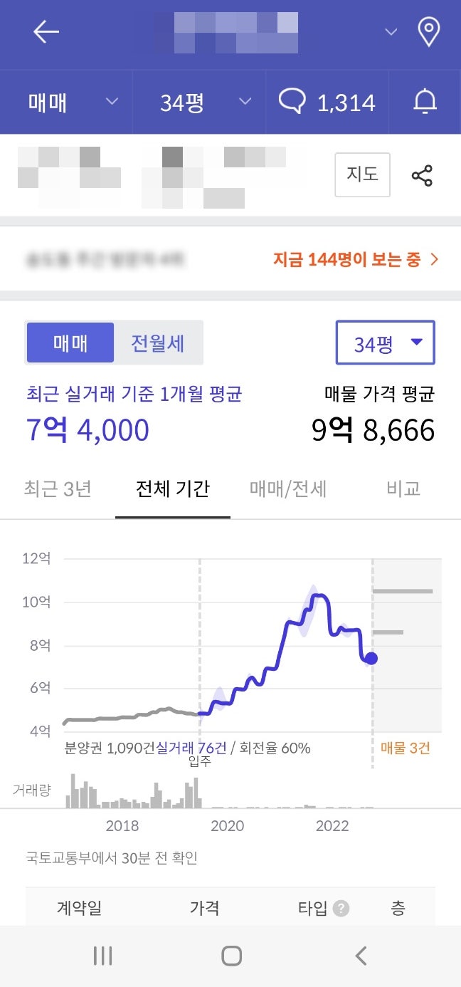 자산을 의미 있게 확 키우기 위해서는 : 네이버 블로그