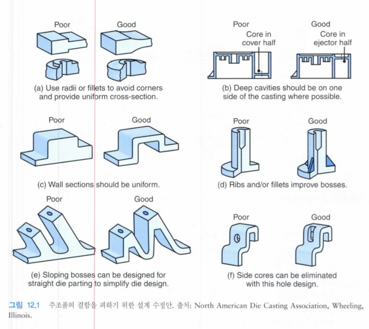 기계공작법 12장 금속 주조 설계 재료 및 경제성 네이버 블로그