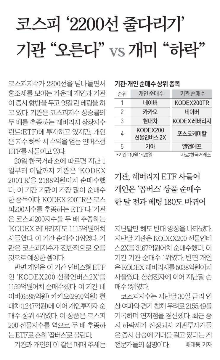 10월 21일 뉴스 스크랩 : 네이버 블로그