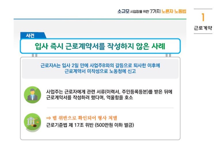 근로계약서 작성 및 교부 단 하루 일해도 필수인 이유 네이버 블로그