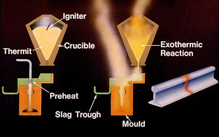 테르밋 용접(Thermit Welding) - 테르밋 주조용접, 테르밋 가압용접 : 네이버 블로그